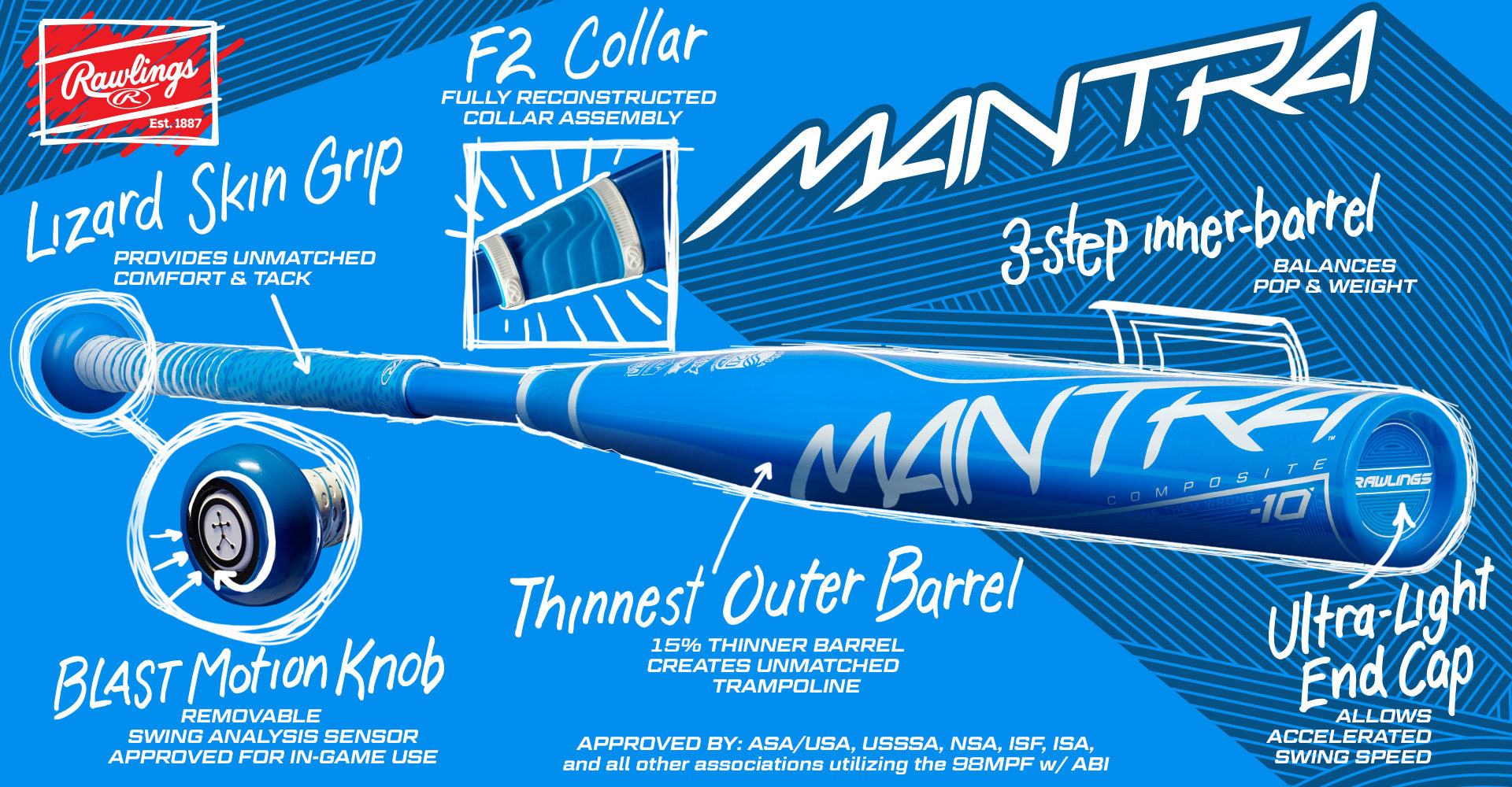 New Rawlings 2023 Mantra Fastpitch Softball Bat Series F2 Collar Blue/