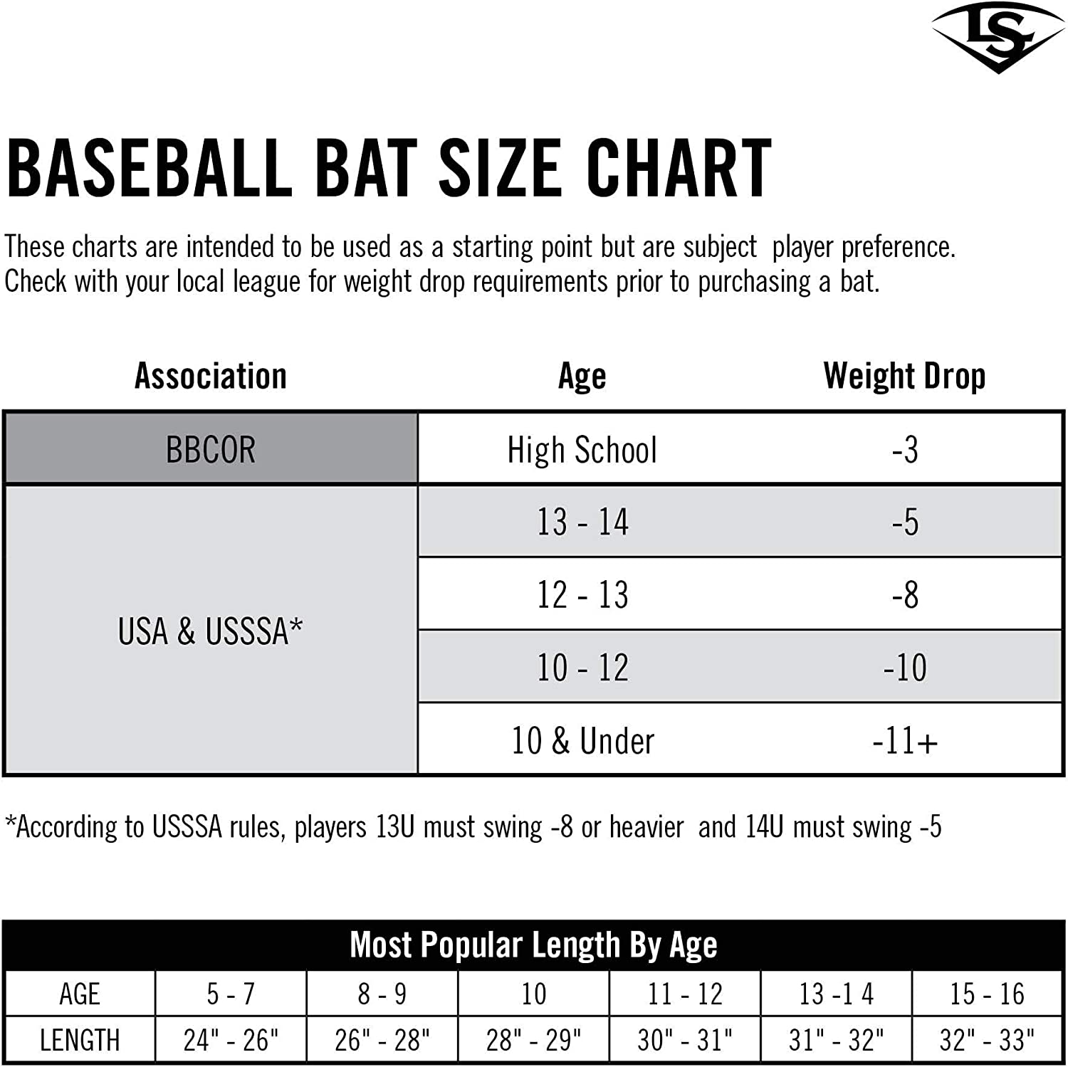 New Louisville Slugger 2021 Meta (-13) Tee Ball Bat 1 Pc Composite 2 5 ...